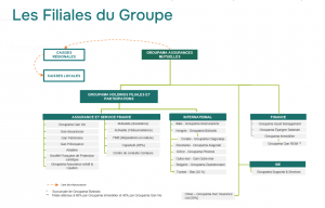 Découvrir G2S - G2S